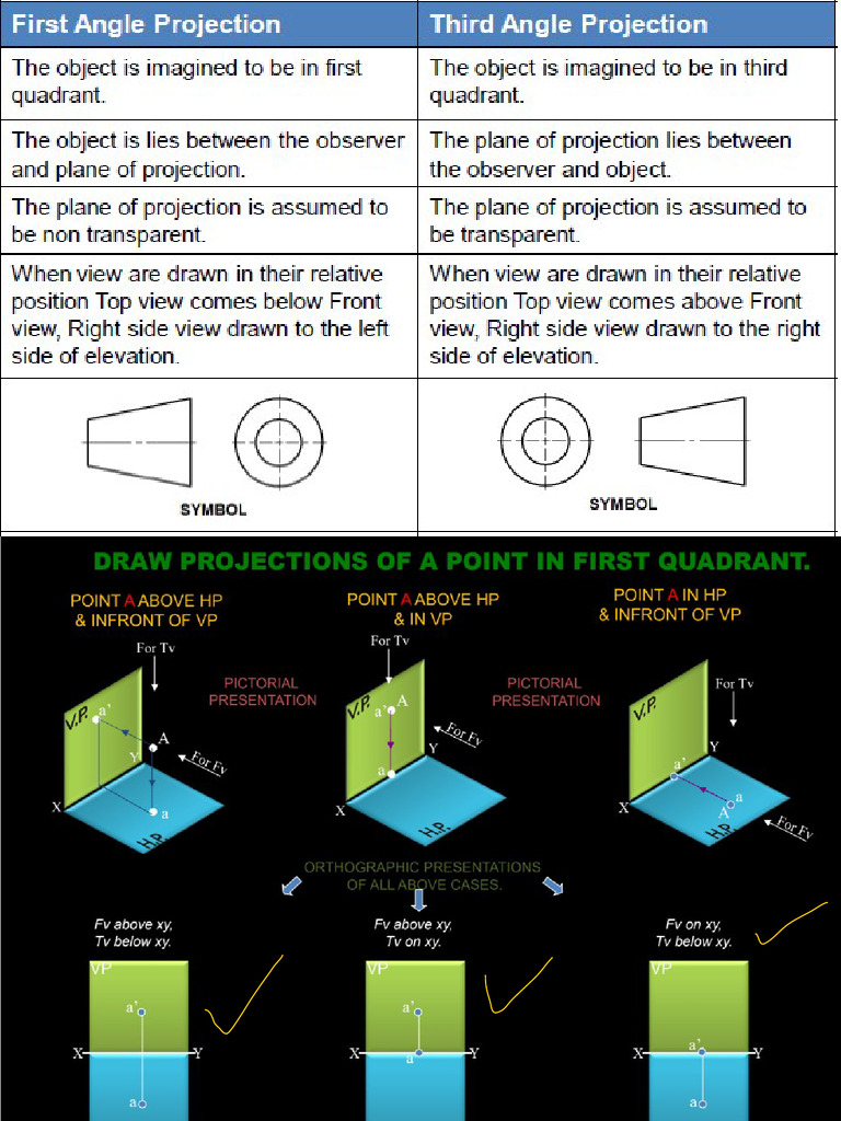 Assignment No. 3, Basic Projection of Points & Lines | PDF