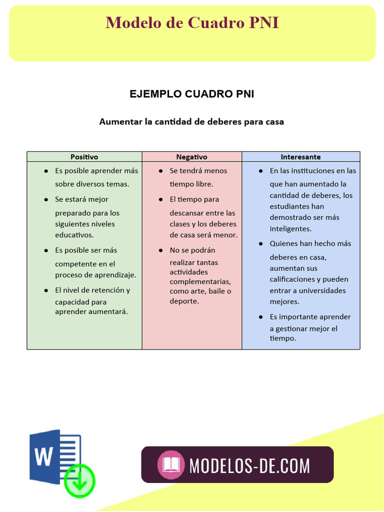 Cuadro PNI | PDF