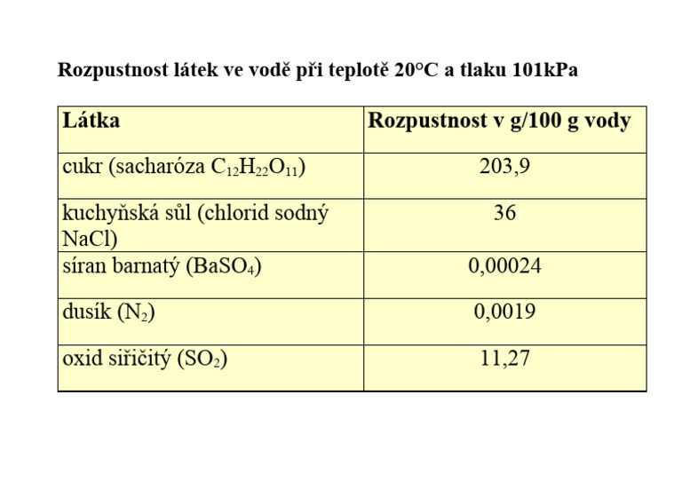Rozpustnost Látek Ve Vodě Při Teplotě 20 | PDF