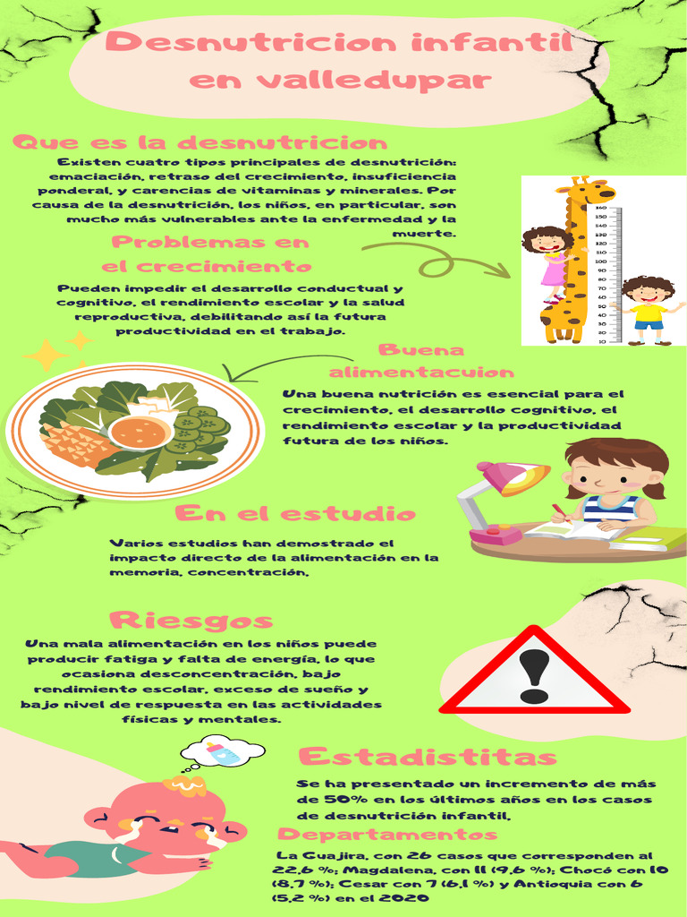 Desnutricion Infantil Pdf