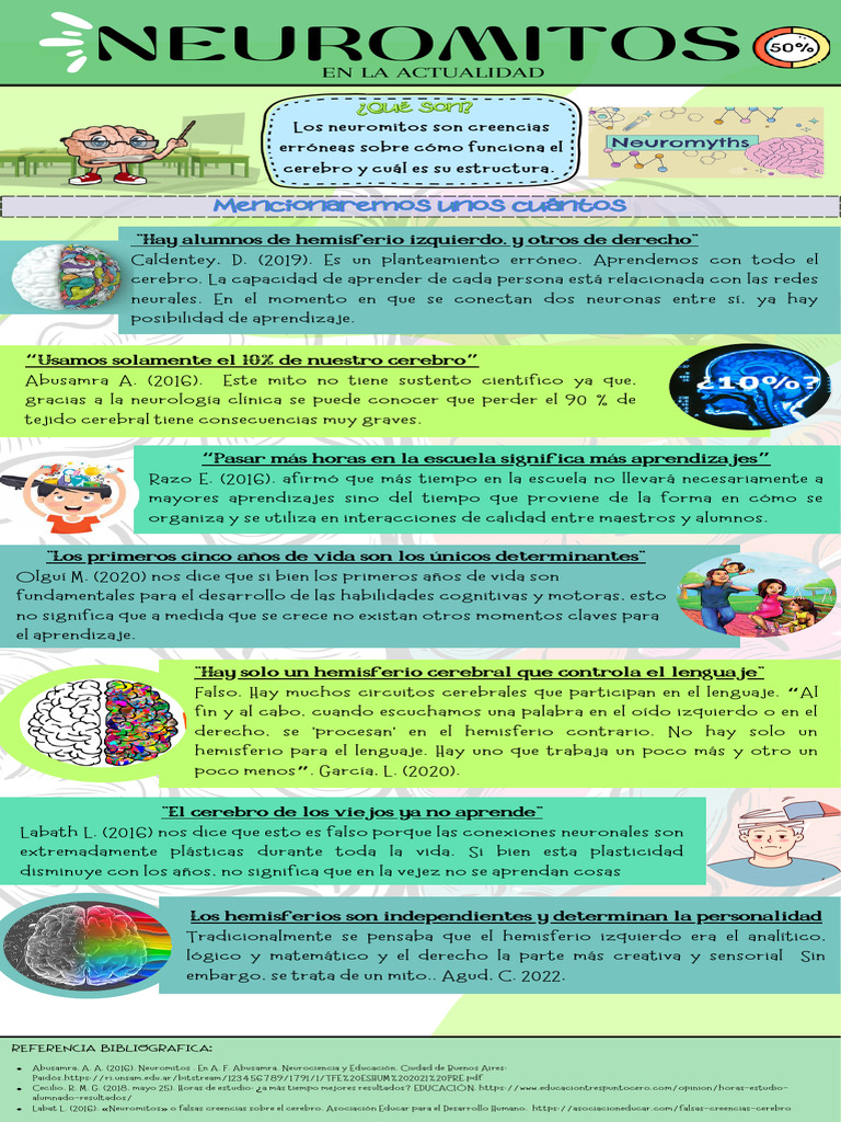 Neuromitos Iii | PDF | Cerebro | Hemisferio cerebral