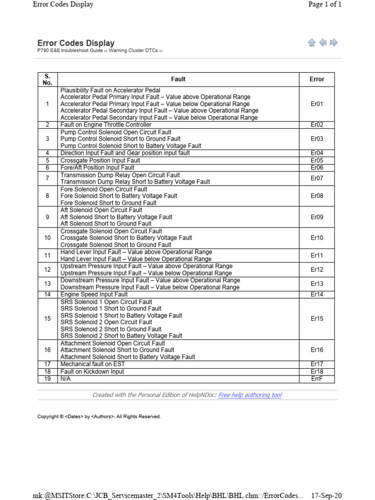 P790 Fault Code | PDF | Throttle | Machines