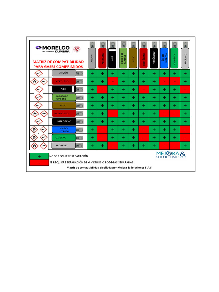 Anexo 5 Matriz de Compatibilidad Gases | PDF | Atmósfera de tierra | Oxígeno