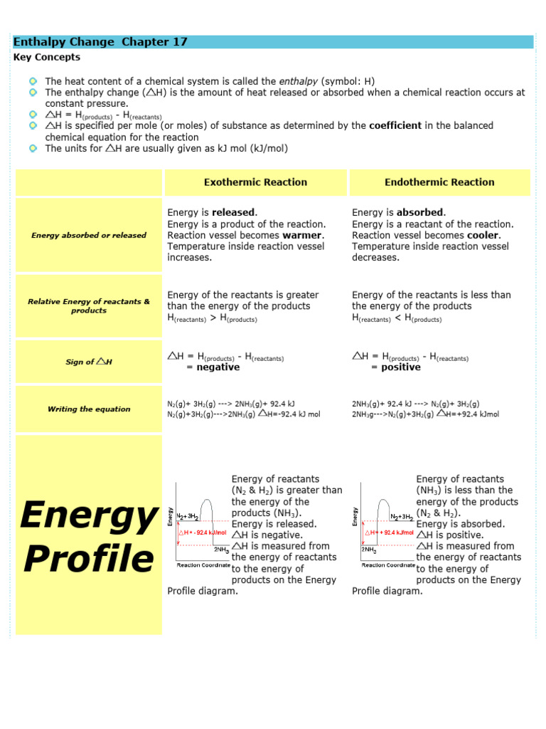 Enthalpy Change Worksheet | PDF | Chemical Reactions | Enthalpy