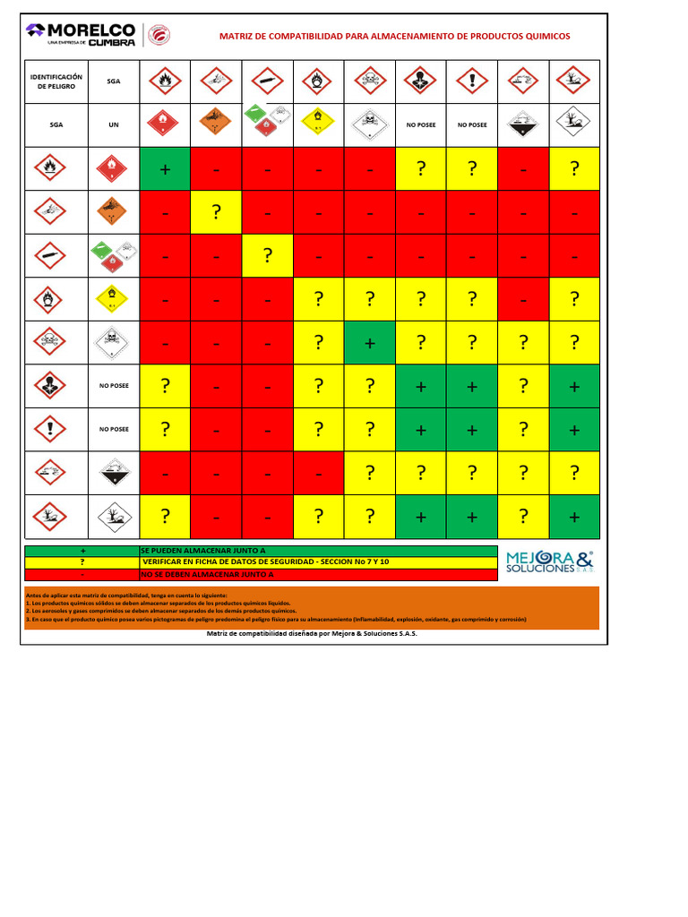 Matriz de Compatibilidad Química | PDF | Química | Ciencias fisicas