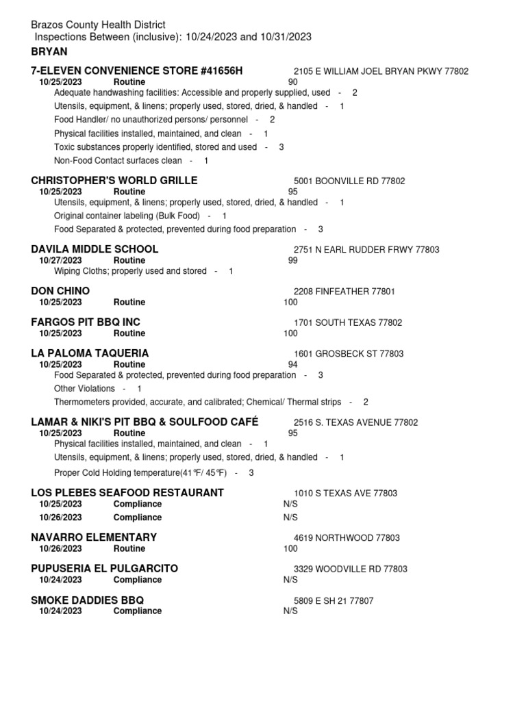 Restaurant Report Card: November 2, 2023 | PDF | Kitchen Utensil ... Restaurant Report Card: November 2, 2023 | PDF | Kitchen Utensil ...