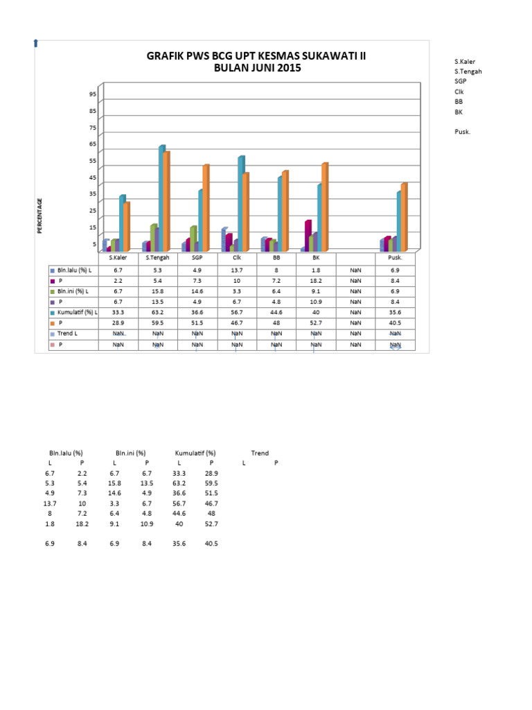 Grafik Pws BCG | PDF