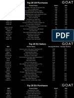Reps Haul Spreadsheet | PDF | Renminbi | Fashion