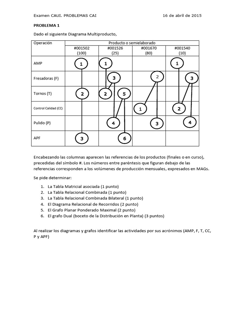 Examen1P PROBLEMAS 14 15 SOLUCIONES | PDF | Relaciones matematicas
