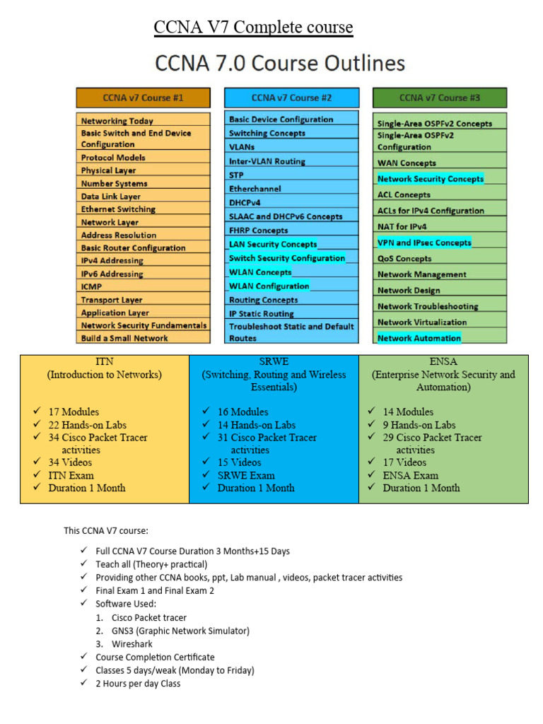 Ccna V7 | PDF