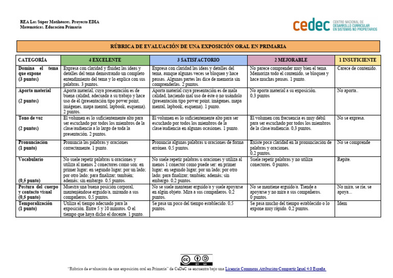 Rúbrica de Expresión Oral 1 | PDF | Ciencia cognitiva | Cognición