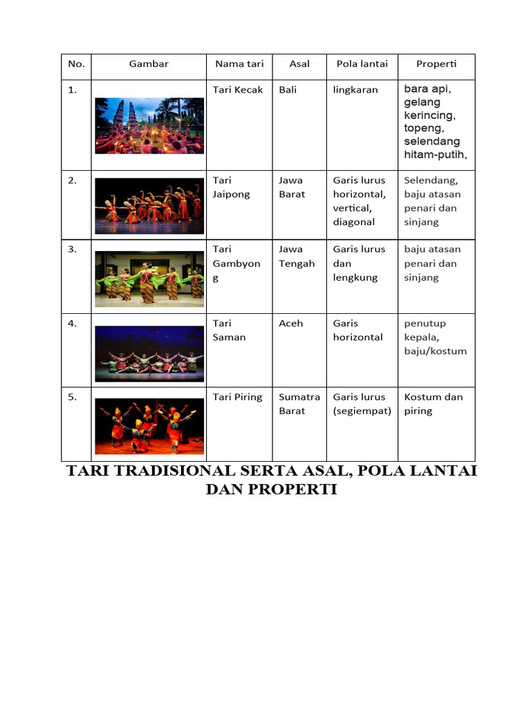 Tari Tradisional | PDF