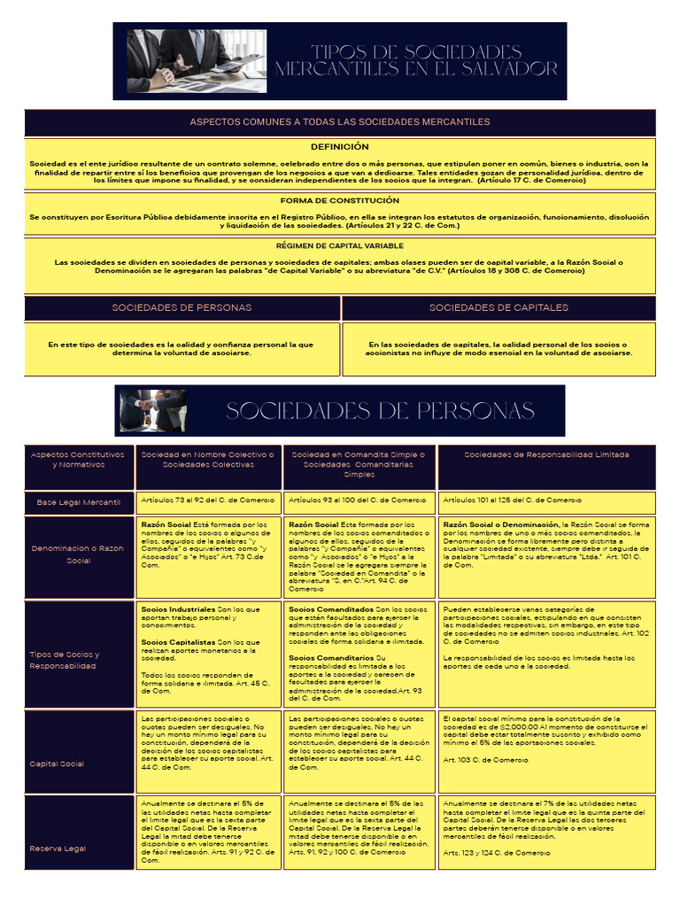 Tipos de Sociedades Mercantiles en El Salvador - Rafael Ivan Contreras | PDF | Sociedad de ...