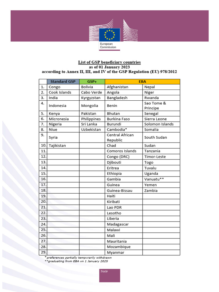List of GSP Beneficiary Countries (2023) | PDF