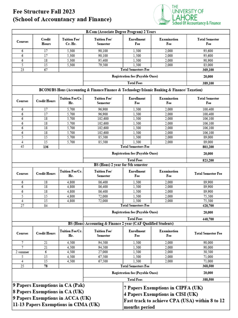 Fee Structure for Accounting Programs | PDF | Course Credit | Business ...