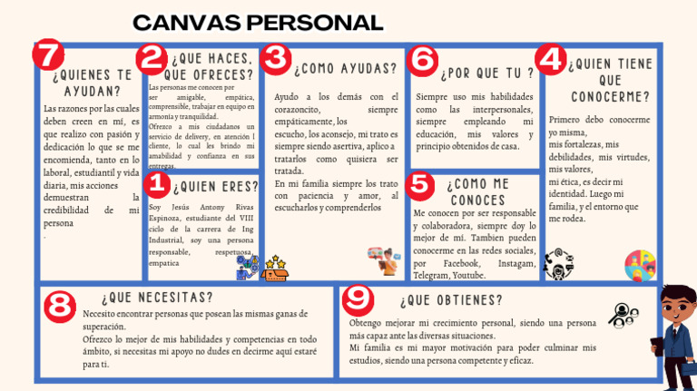 Canvas Personal | PDF
