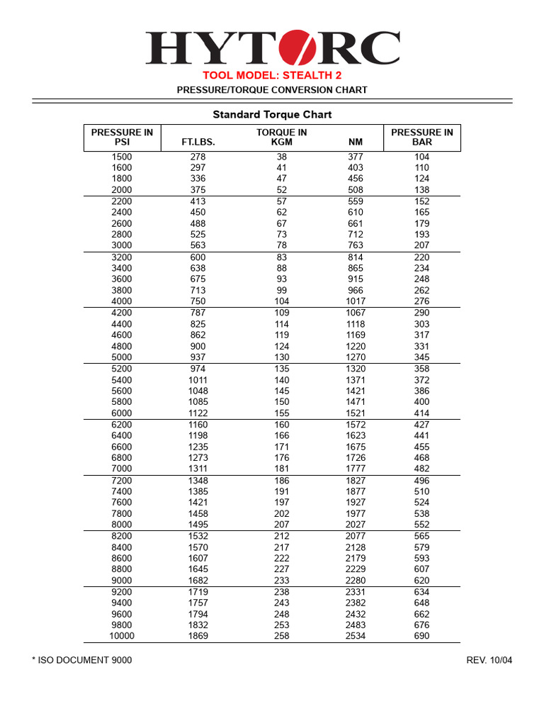 Stealth 2 Torque Conversion Chart | PDF | Tools | Manufactured Goods