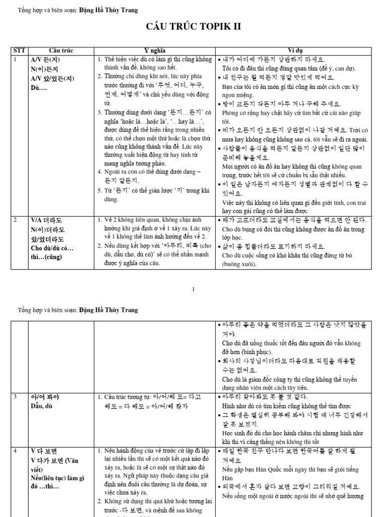 Cấu trúc topik II (BPD4) | PDF