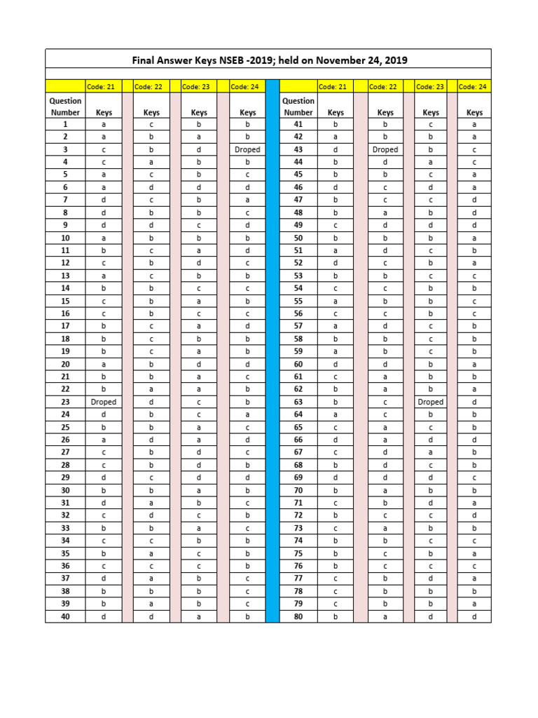 NSEB 2019 Final Answer Keys | PDF