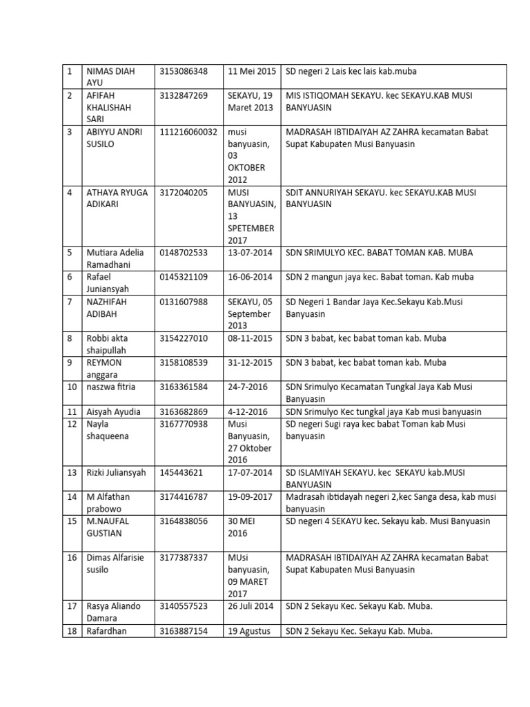 Data Usulan Kip | PDF
