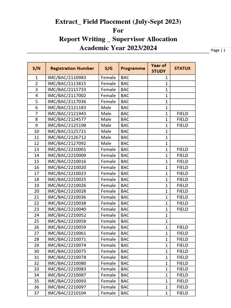 Field Placement Report 2023/2024 | PDF | Home & Garden