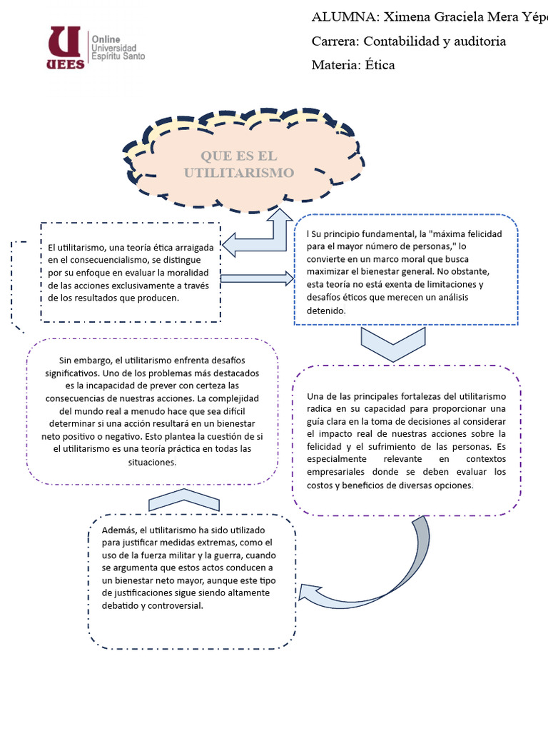 En Conclusion | PDF | Utilitarismo | Bienestar