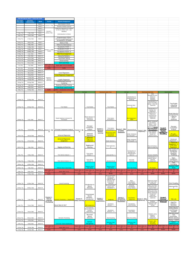 Program Calendar PGDDS March | PDF | No Sql | Time Series
