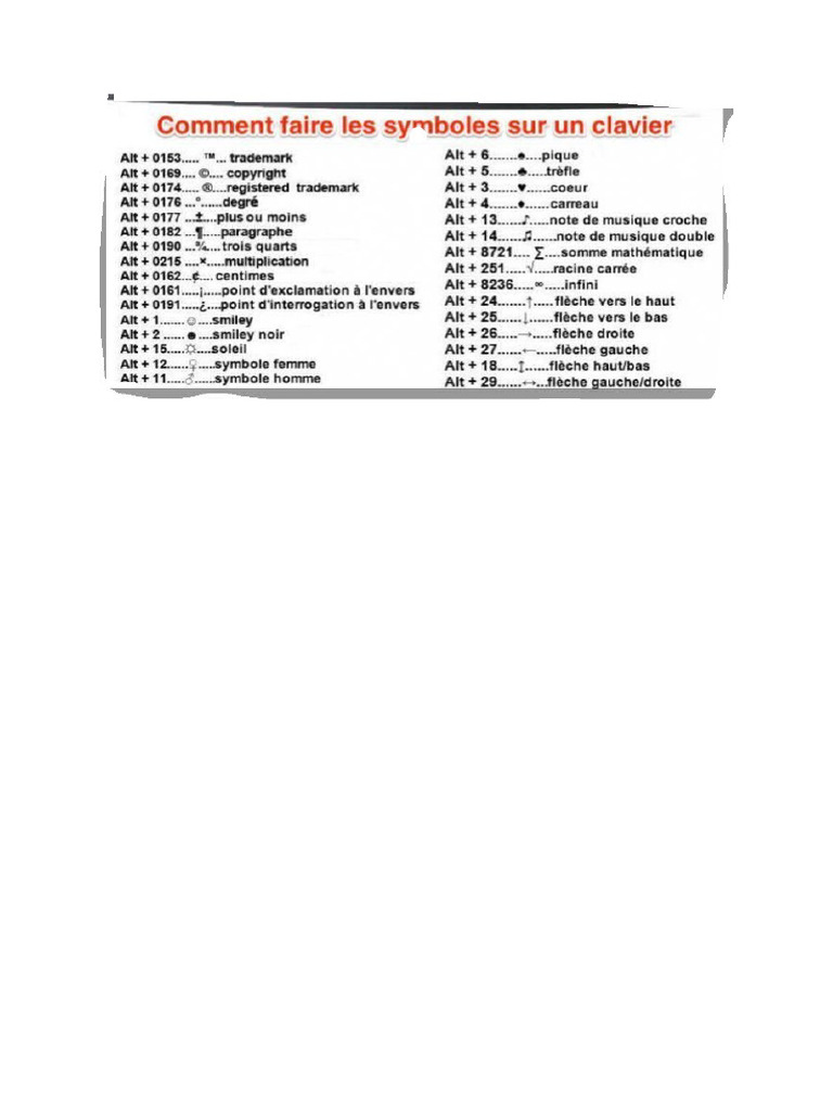 Comment Faire Des Symboles Clavier | PDF