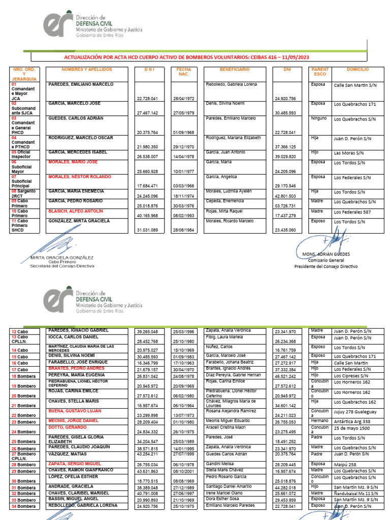Listado CA CR Cpa BBVV Ceibas 22 05 2023 | PDF