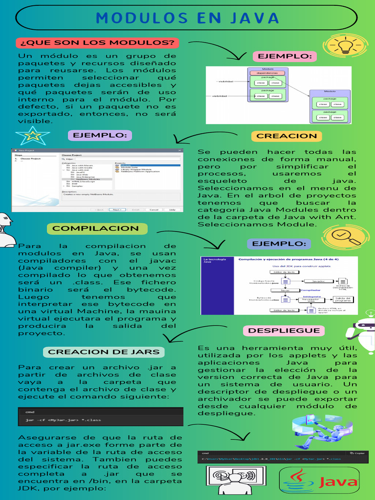 Infografia Modulos en Java | PDF