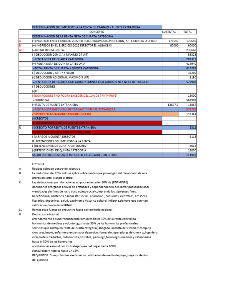 Tarea | PDF | Impuestos | Impuesto sobre la renta Tarea | PDF | Impuestos | Impuesto sobre la renta