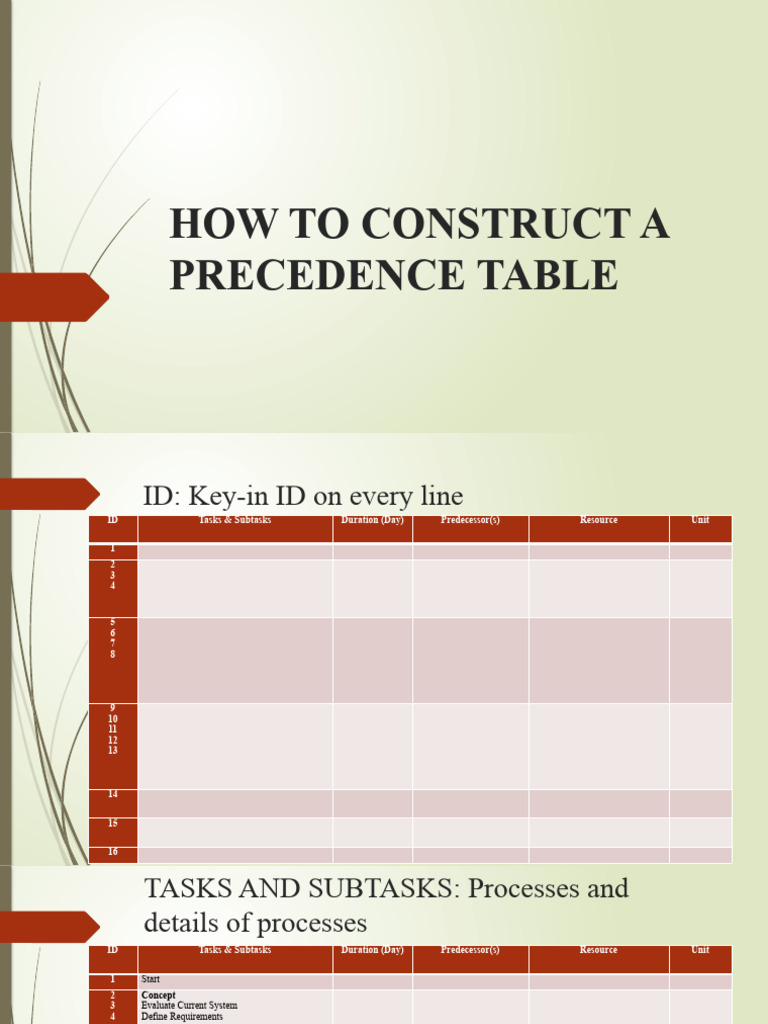 How To Construct A Precedence Table | PDF | World Wide Web | Internet & Web