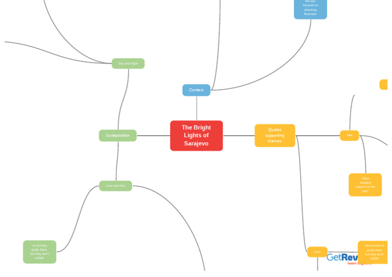 The Bright Lights of Sarajevo Analysis | PDF