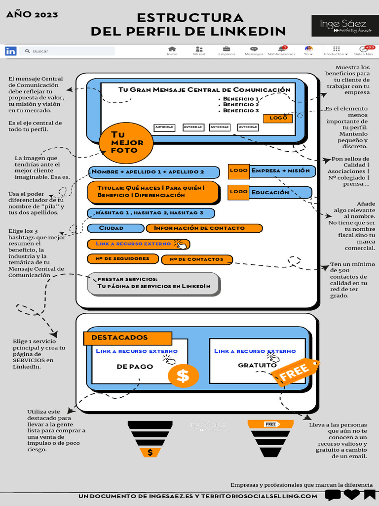 Estructura Linkedin | PDF | Business | Economias