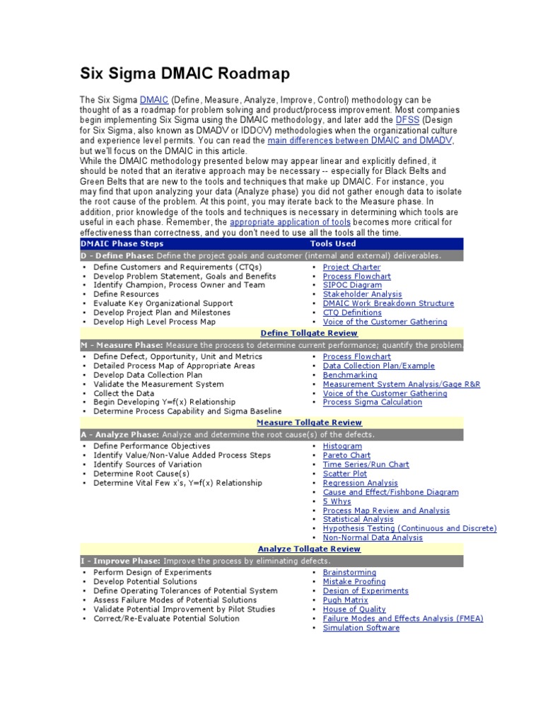 Six Sigma DMAIC Roadmap | PDF | Design For Six Sigma | Six Sigma Six Sigma DMAIC Roadmap | PDF | Design For Six Sigma | Six Sigma