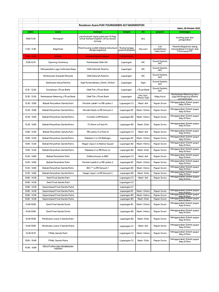 RUNDOWN ACT Badminton | PDF