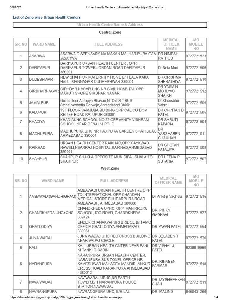 Urban Health Centers - Ahmedabad Municipal Corporation | PDF
