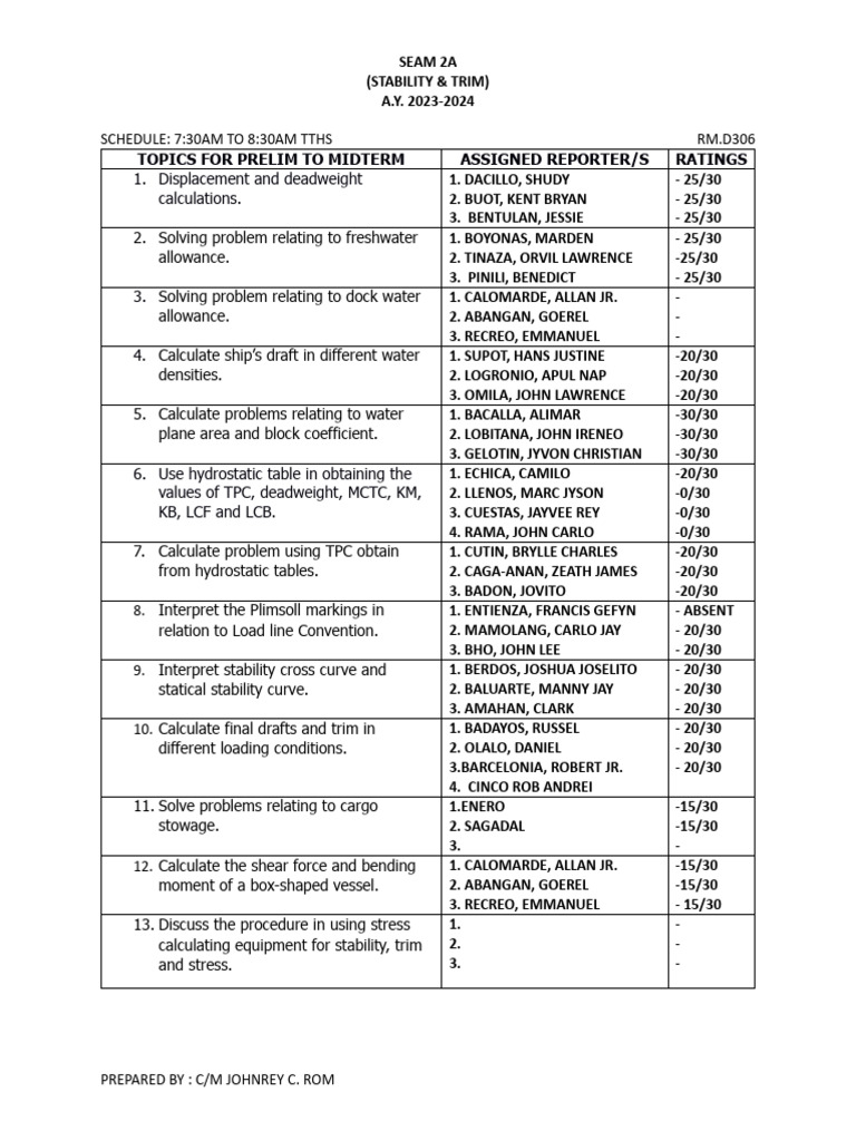 Reporting 0730h0830h Tths | PDF | Water Transport | Heavy Industry