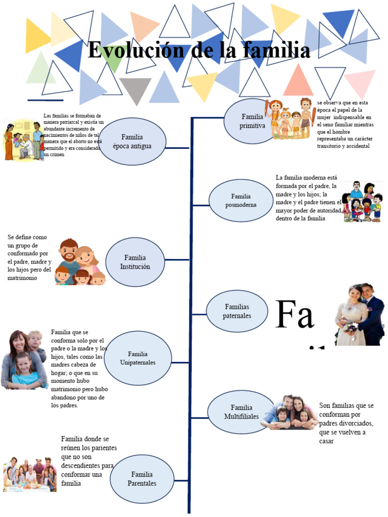 Evolución de la Estructura Familiar | PDF | Familia | Instituciones ...