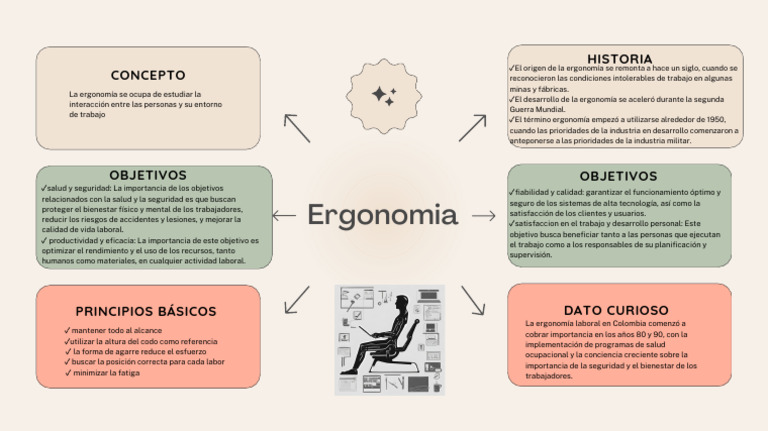 Ergonomía Pdf Factores Humanos Y Ergonomía Economias