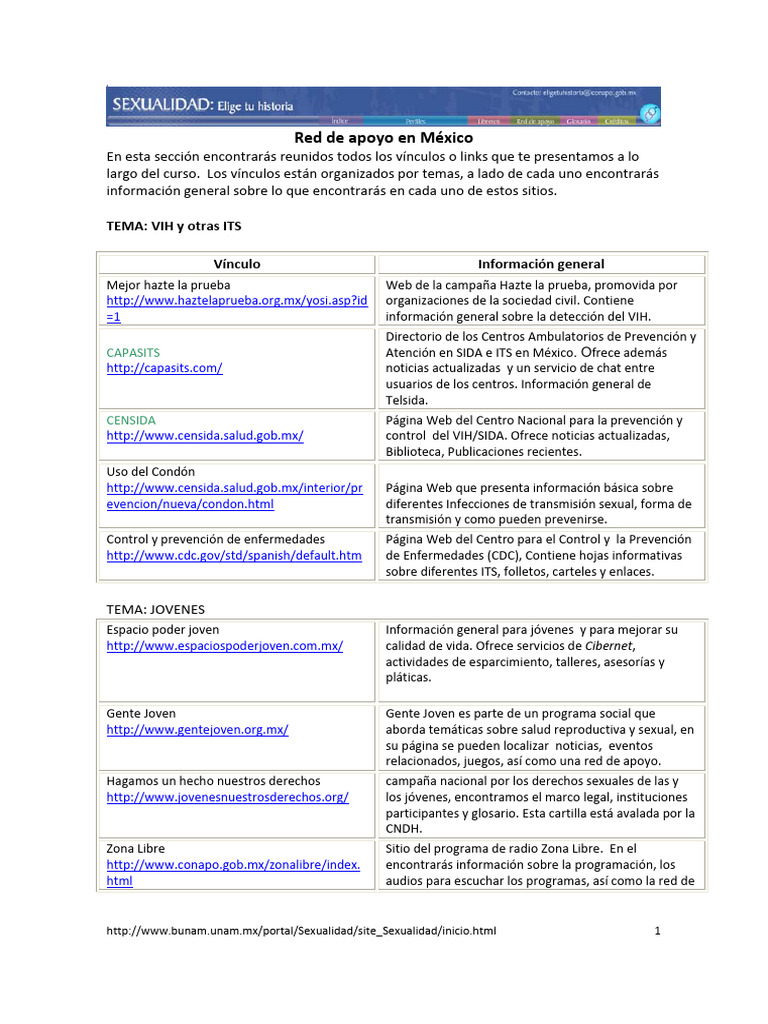 Red Apoyo | PDF | VIH / SIDA | Red mundial