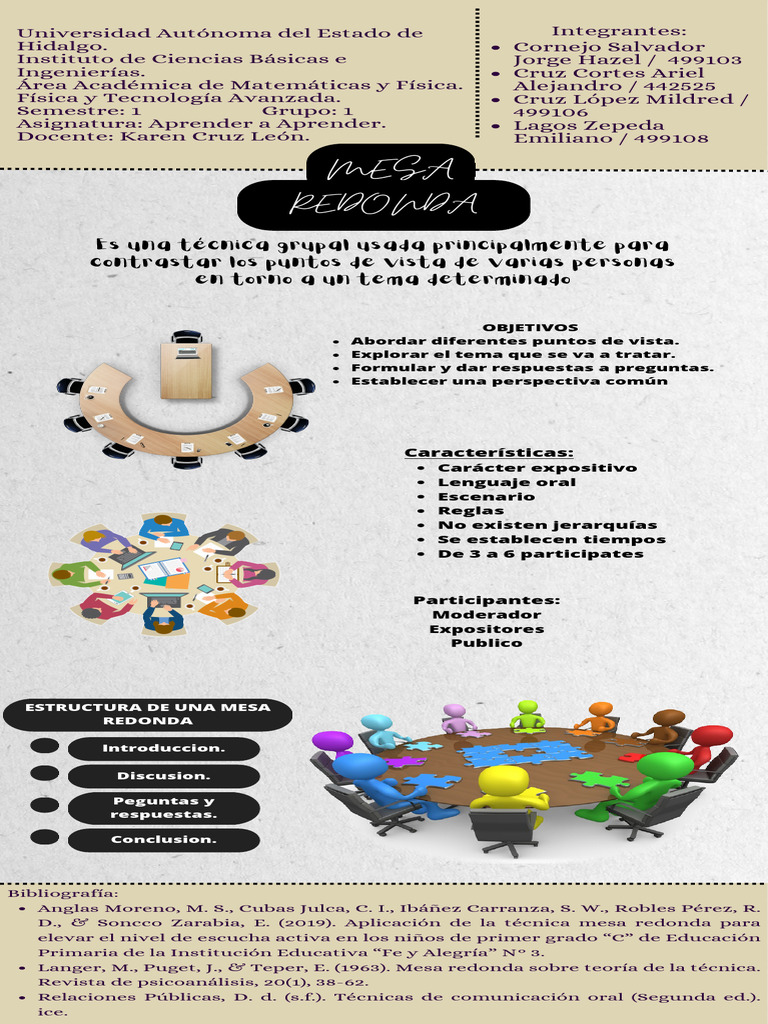 Estructura Y Características De La Mesa Redonda Pdf Science