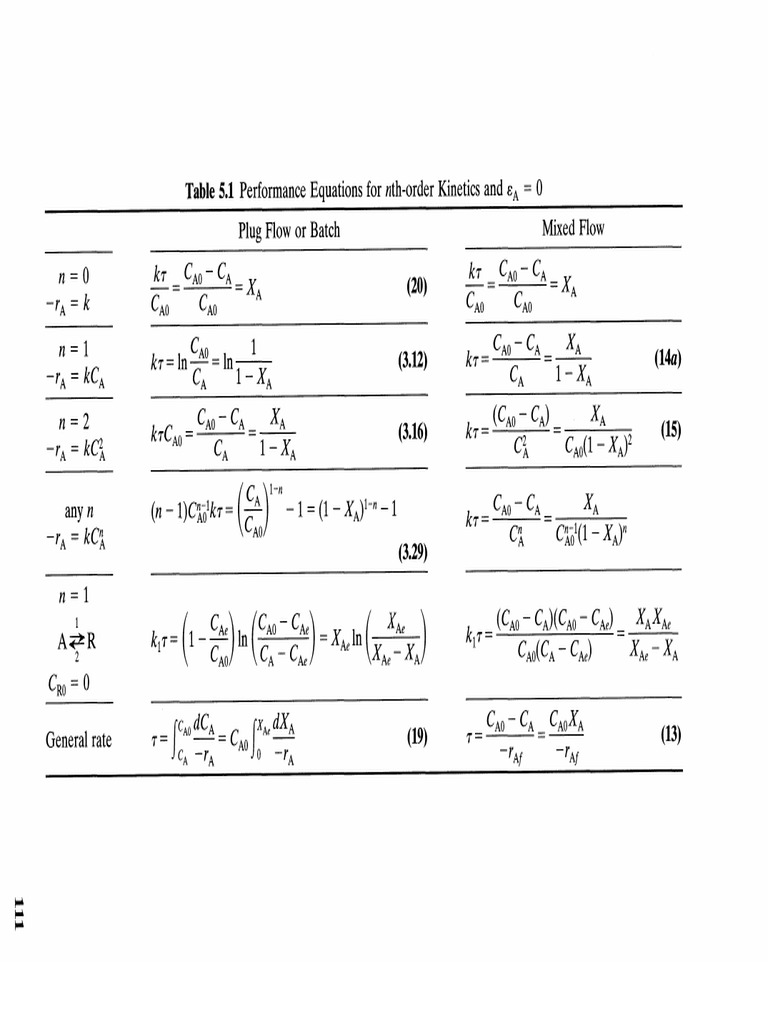 O.levenspiel - Chemical Reaction Engineering. 3rd Edition | PDF
