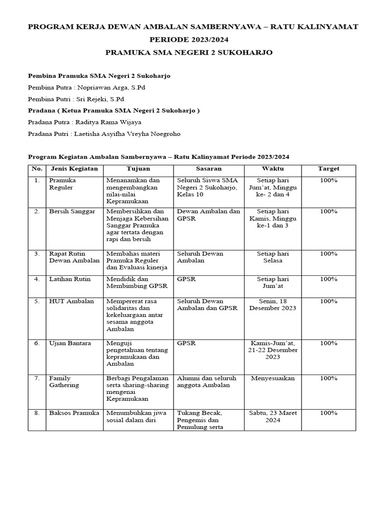 Program Kerja Dewan Ambalan 2023/2024 | PDF
