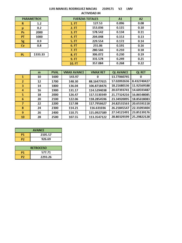 Act4 Servo LMRM 2109171 | PDF