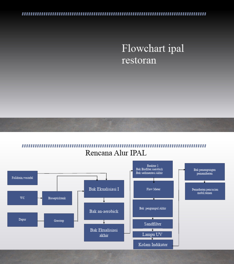 Flowchart Ipal Resto | PDF