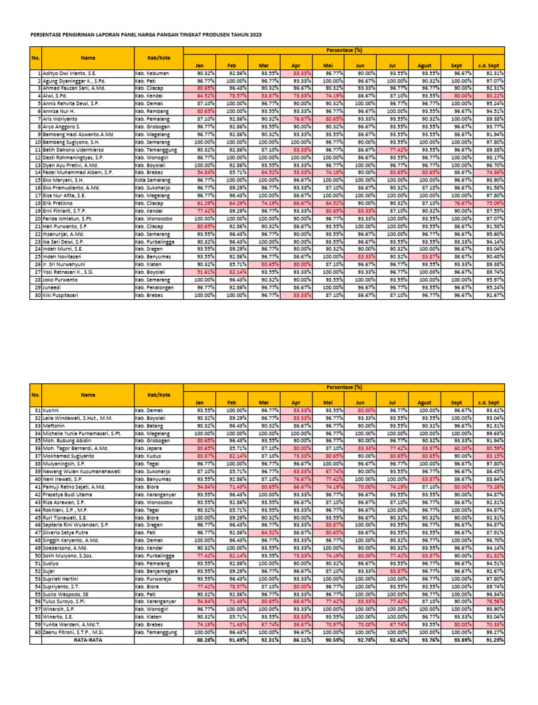 Presensi Pengiriman Laporan Enumerator 2023 PRD | PDF