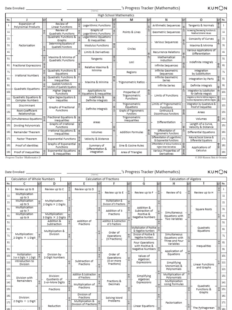 Kumon Mathematics Progress Tracker Levels C To O PDF | PDF ...