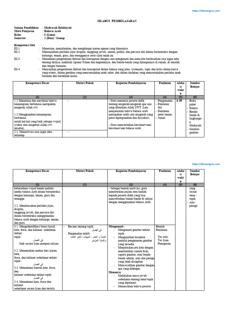 Silabus Bahasa Arab Kelas 5 Semester 2 | PDF
