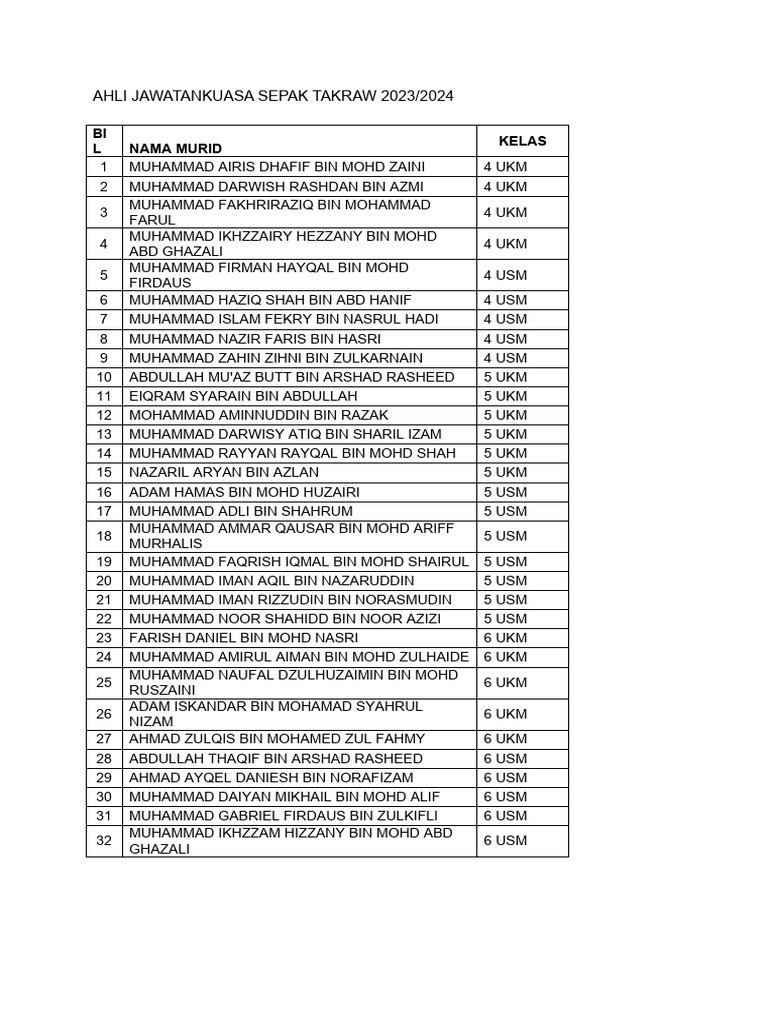 Ajk Sepak Takraw 2023 | PDF
